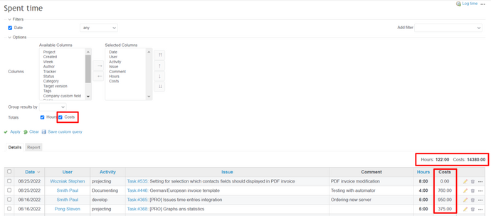 Budgeting in Redmine. Methodology and Opportunities